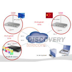 DTT GSM2VOIP 16M80S | GSM VoIP 16 channel gateway | GSM-VoIP 16 channel ...